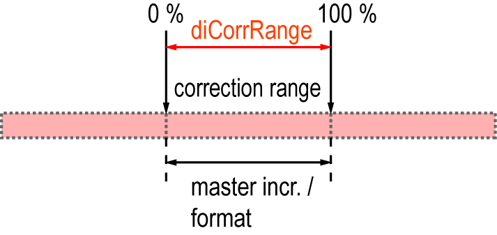 PRINT_MARK_CONTROL (FB)