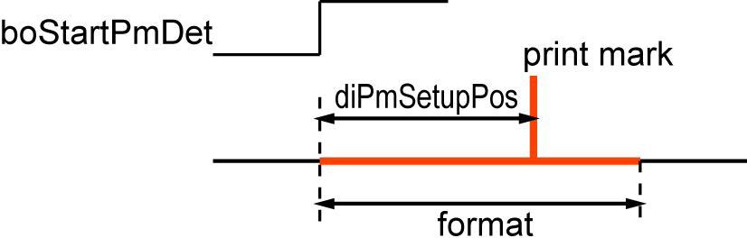 PRINT_MARK_CONTROL (FB)