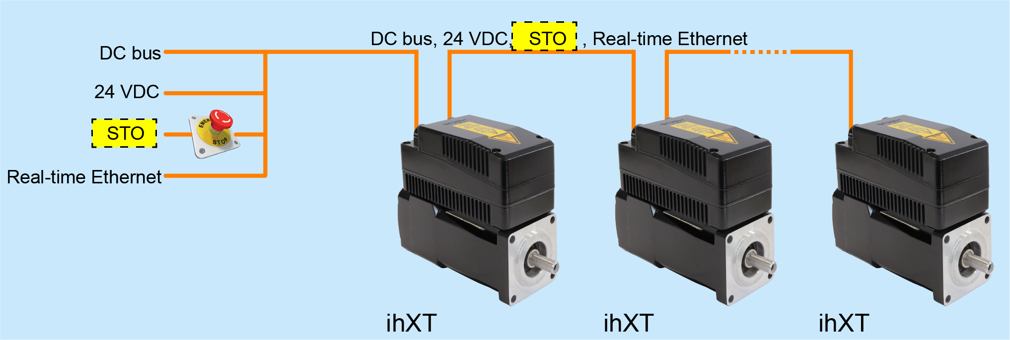 STO (Safe torque off)