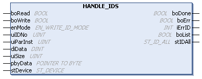HANDLE_IDS (FB)